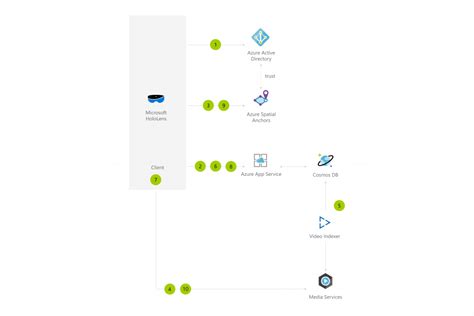 Mixed Reality Archives Azure Look