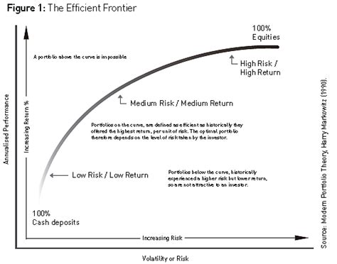 Strategic Asset Allocation Wealth And Tax Management