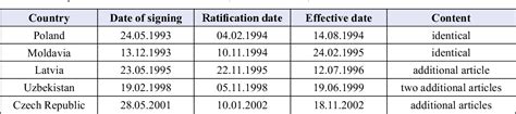 Table 2 From Settlement Of Inheritance Relations In Bilateral