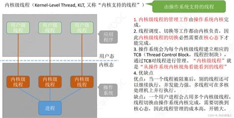 操作系统2 进程状态、控制、通信，线程的实现方式、切换、处理机的调度。运行就绪阻塞程序实现 Csdn博客