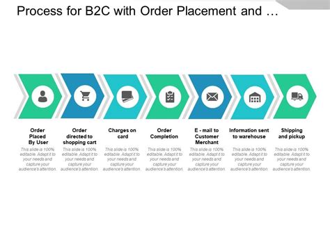 Process For B2c With Order Placement And Shipping Powerpoint Slide Images Ppt Design