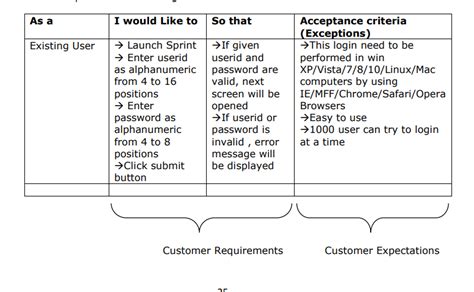 Ceremonies In Agile Scrum AndroIndian
