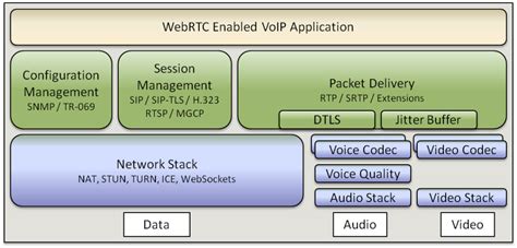 Webrtc Enabled Voip Endpoints Vocal Technologies