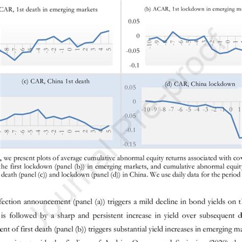 Emerging Market Equity Returns Around Death And Lockdown Announcements Download Scientific Diagram