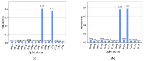 Applying Quantum Search Algorithm To Select Energy Efficient Cluster