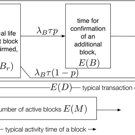 Basic Quantities Of Queueing Theory Model Download Scientific Diagram