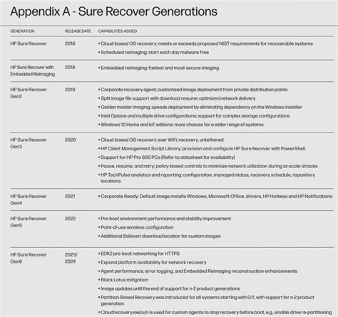 Hp Sure Recover Custom Setup Part 1 Overview Garytown Configmgr Blog