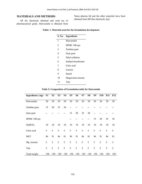 Development And Evaluation Of Gastroretentive Tablets Of Simvastatin Pdf