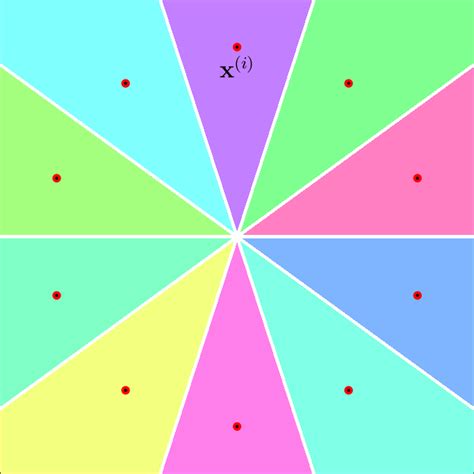 13 A Hypothesis Map H For K Nn With K 1 And Feature Space X R 2