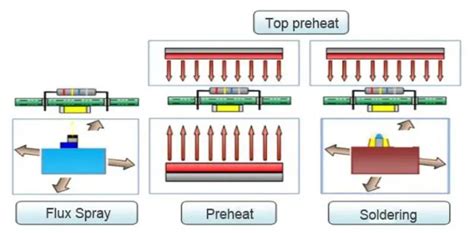 Avoid Costly Mistakes In Selective Soldering A Beginners Guide