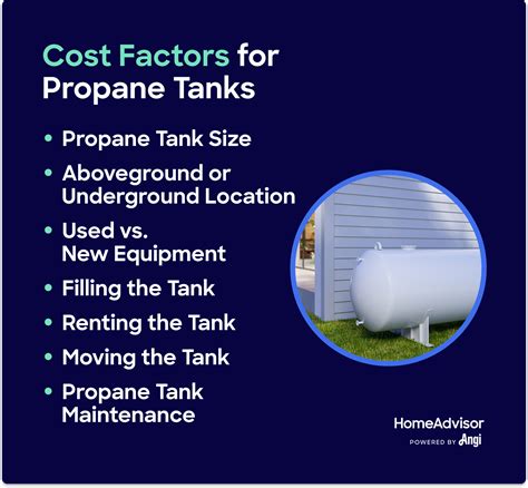 How Much Does A Propane Tank Cost