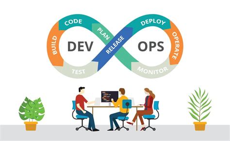 7 Ways Devops Speeds Up The Digital Transformation Relia Software