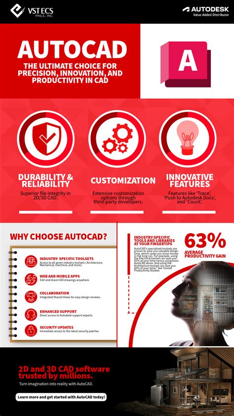 Autocad Trusted By Millions Vst Ecs Phils Inc Autodesk Autocad