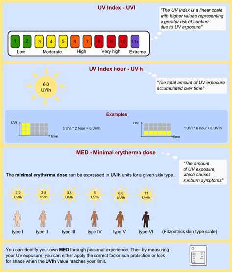 Ultraviolet Index Calculation Neubrew Station Info By Knowing The Index Value For The Day