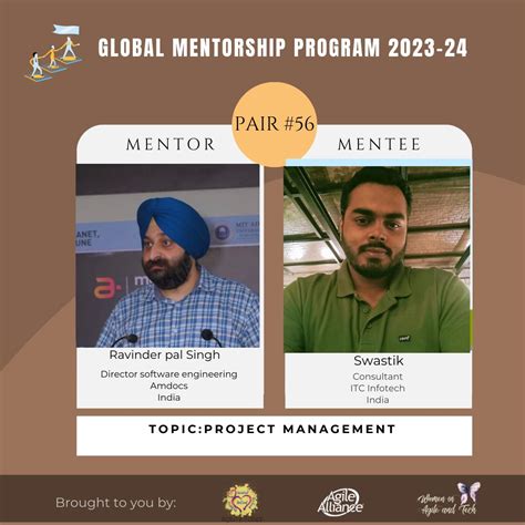 Ravinder Pal Singh On Linkedin Wonderful Experience Thanks Agile Alliance For Amazing Opportunity