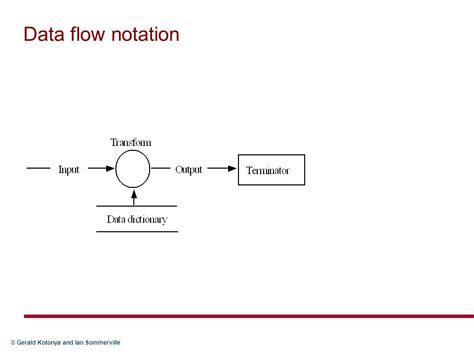 Methods For Requirements Engineering Ppt Video Online Download