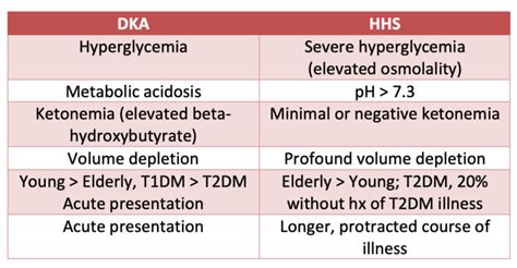 HHS Recognition And ED Management EM Cases