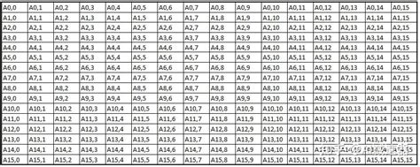 OpenAI Triton基础概念 Layout 知乎 OpenAI Triton基础概念 Layout 知乎