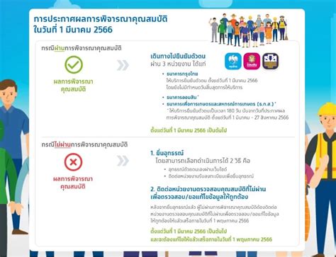 เช็คบัตรสวัสดิการแห่งรัฐ 66 ยืนยันตัวตนสำเร็จ จะได้รับสิทธิใช้จ่ายวันไหน