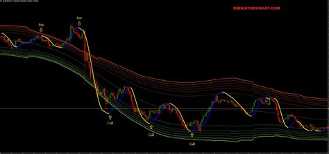 Price Border Indicator For MT4 Latest Version