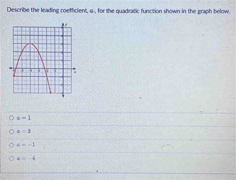 Solved Describe The Leading Coefficient A For The Quadratic Function Shown In The Graph