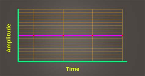 The Quick Guide To Audio Aliasing Black Ghost Audio