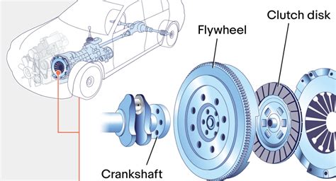 Discover The Functions And Requirements Of A Flywheel In Car