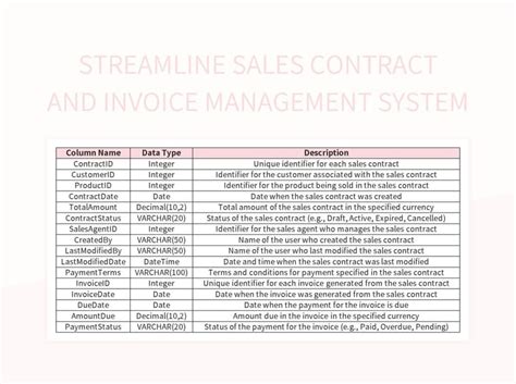 Streamline Sales Contract And Invoice Management System Excel Template