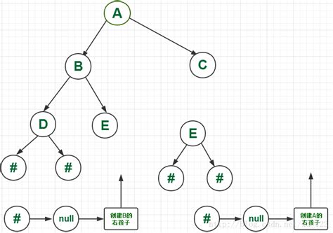 树与图的遍历详解 Csdn博客