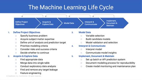 Sathya Likhith On Linkedin Task 33 Explore Machine Pythonlife Kiran