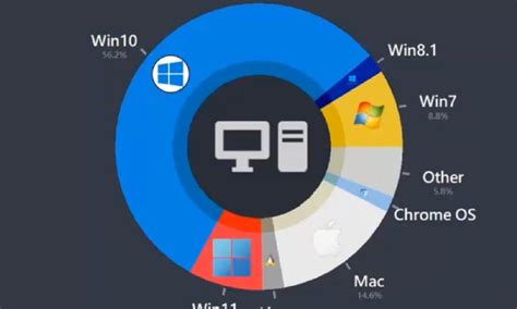 Animated Most Popular Desktop Operating Systems Since 2003