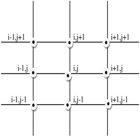 Grid Points For The Proposed Scheme 8 Download Scientific Diagram
