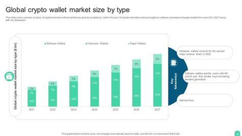Comprehensive Compliance For The Blockchain Ecosystem Bct Cd V Ppt Example