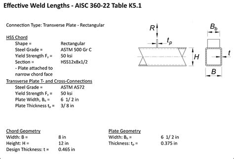 Weld Calculations Made Simple Checking Hss Welds Using Stis Effective