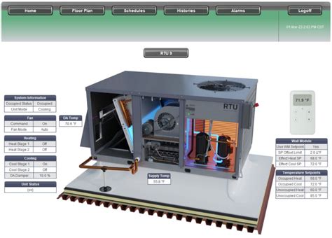 Building Automation Concepts On Linkedin Buildingautomation Rtu