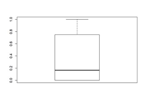 Clustering And Its Implementation Using R Machine Learning For Analytics
