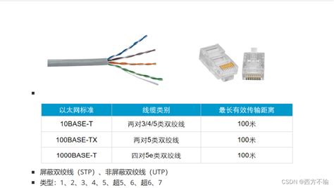 （10秒钟搞懂超级详细）tcp ip协议原理（vrp icmp cidr vlsm udp pdu osi arp） tcp pdu csdn博客