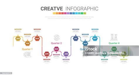 1년 타임라인 달력 12개월 프레젠테이션 사업 4분기 인포그래픽 타임라인은 워크플로우 프로세스 다이어그램 순서도에 사용할 수 있습니다 0명에 대한 스톡 벡터 아트 및 기타