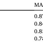 The Mean Absolute Error MAE And Its Standard Deviation SD For Each Download Scientific