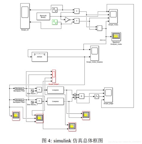 Matlab Simulink 2fsk调制与解调实验，附仿真文件（西电b测）2fsk的调制与解调基于simulink Csdn博客