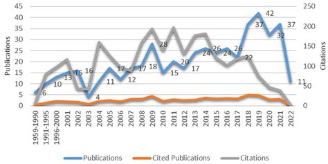 Authors Keyword Analysis Relationship Through Vosviewer Software Download Scientific Diagram