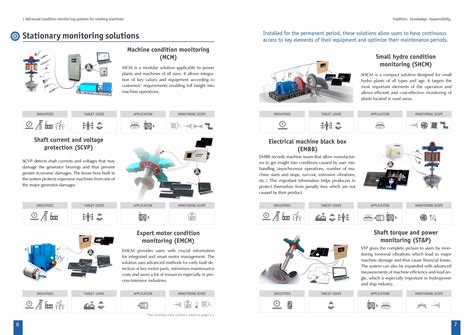 Advanced Condition Monitoring System For Rotating Machines Pdf