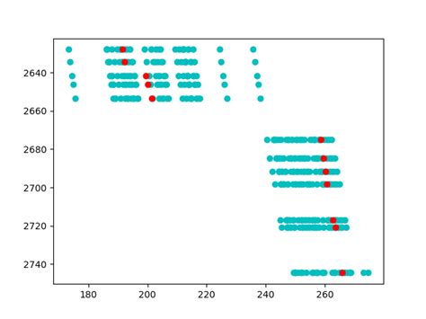 Summer School 2023 Data Assimilation Norwegian Center For Data Assimilation