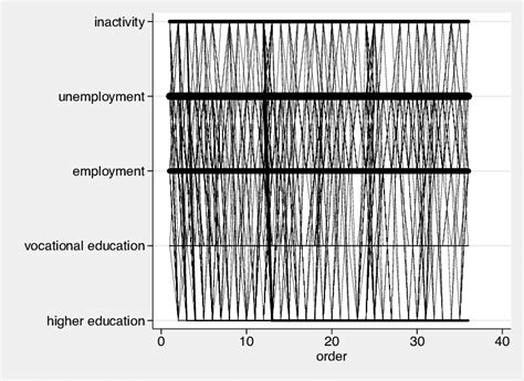 Parallel Coordinates Plot With Wlines Download Scientific Diagram