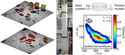 Multidimensional Crystallization Processes Shapecrystal