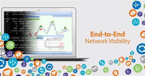 Netbrain Technologies Inc On Linkedin See Network History Performance And Design All On One