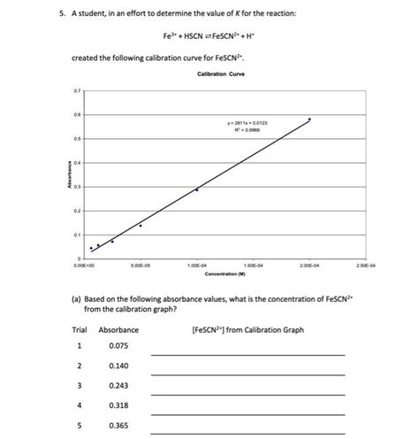 solved b given the following initial concentrations what