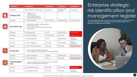 Strategic Risk Management Plan Enterprise Strategic Risk Identification And Management Register