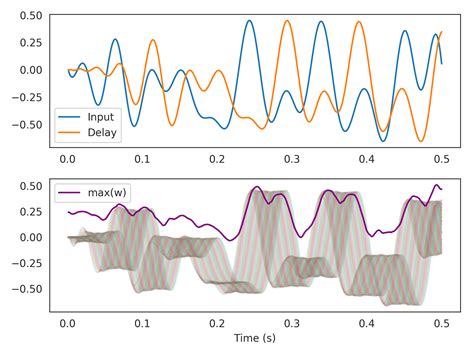 works rollingwindow — nengolib 0 5 1 documentation
