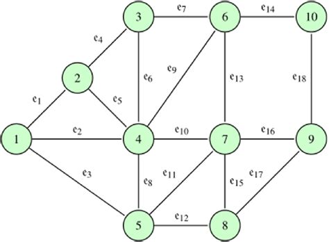 the linear diophantine fuzzy graph ldfdg g download scientific diagram